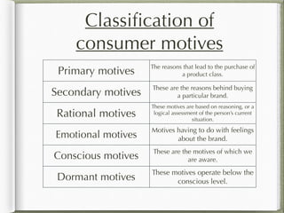 Motivation aimee farmer | PDF