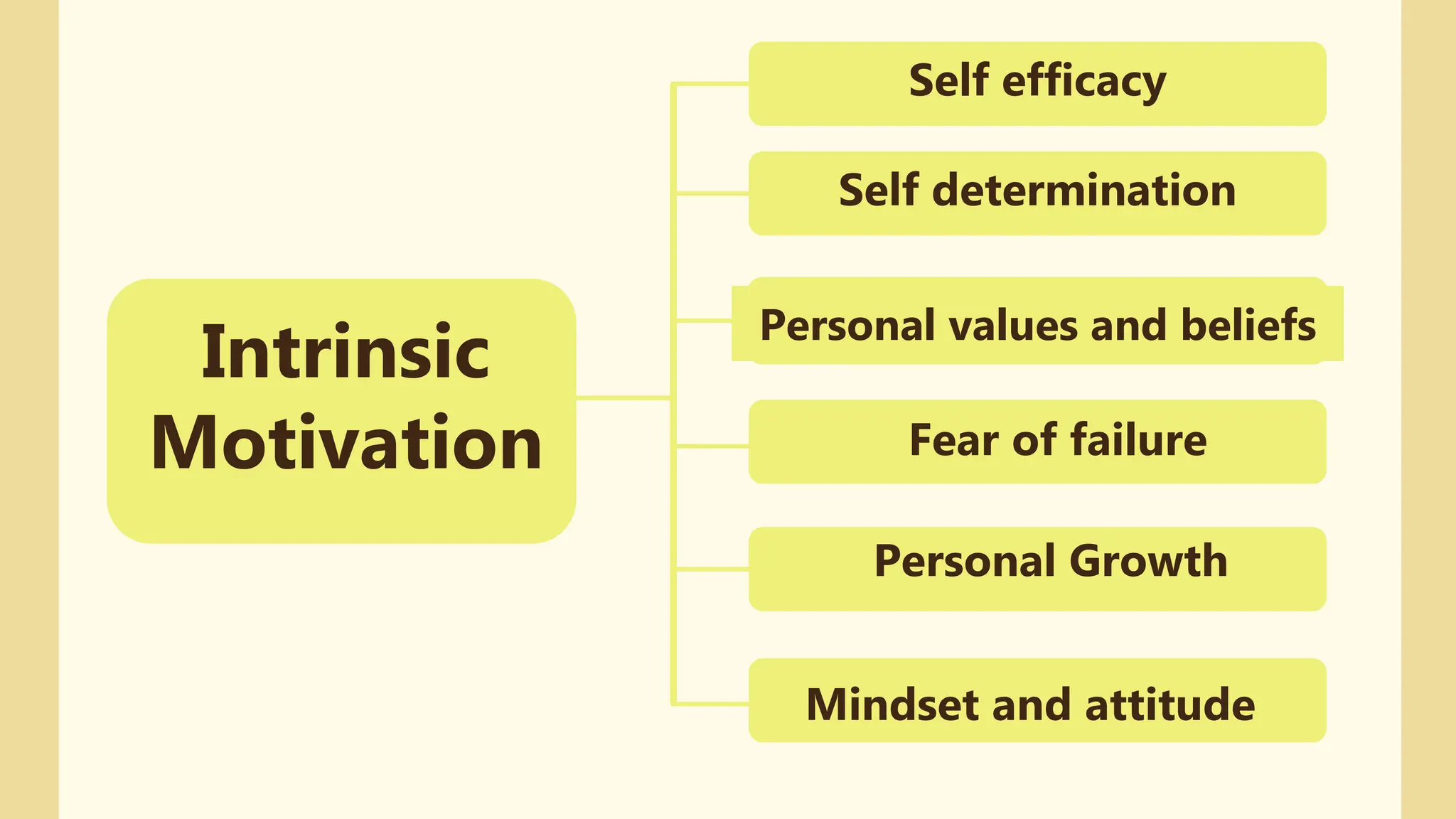 Motivational and Affective Factors ppt by Yvette P. Rejuso.pdf