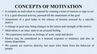 Motivational and Emotional Processes (UNIT - XIV).pptx