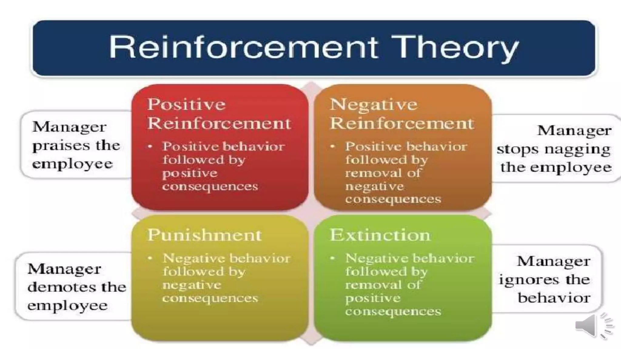 Motivational and modern management theories | PPTX