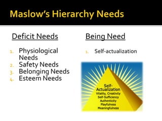 Motivational behavior | PPTX