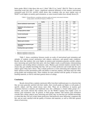 Motivational characteristics of e-learning students | PDF