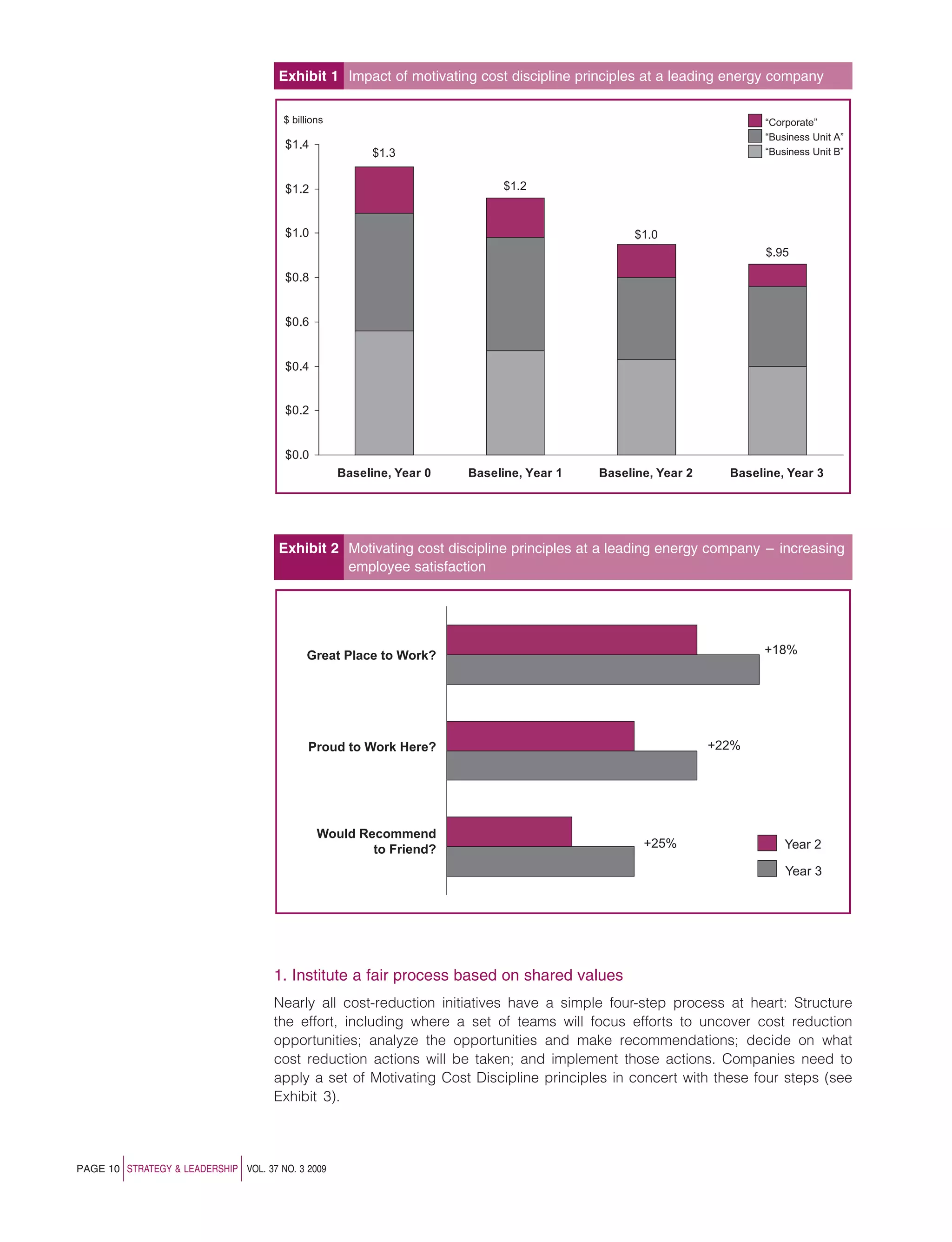 Motivational Cost Reduction | PDF