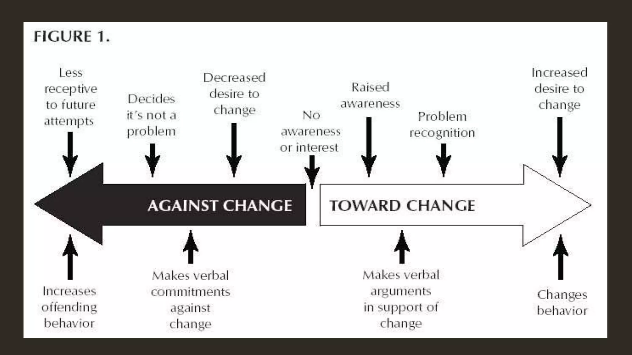 Motivational Interviewing: Introduction to Motivational Interviewing ...