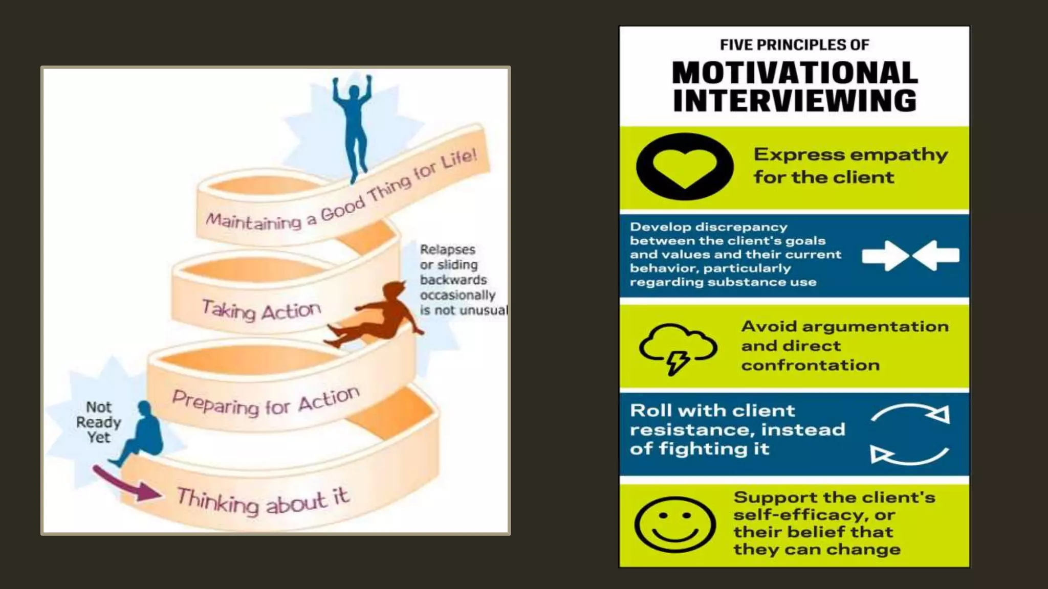Motivational Interviewing: Introduction to Motivational Interviewing ...
