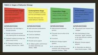 Motivational Interviewing - interrupting Sustain Talk with Change Talk ...