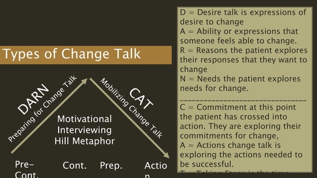 Motivational Interviewing - interrupting Sustain Talk with Change Talk ...