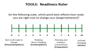 Motivational Interviewing: Engaging the Stages of Change (Lecture 8).pptx