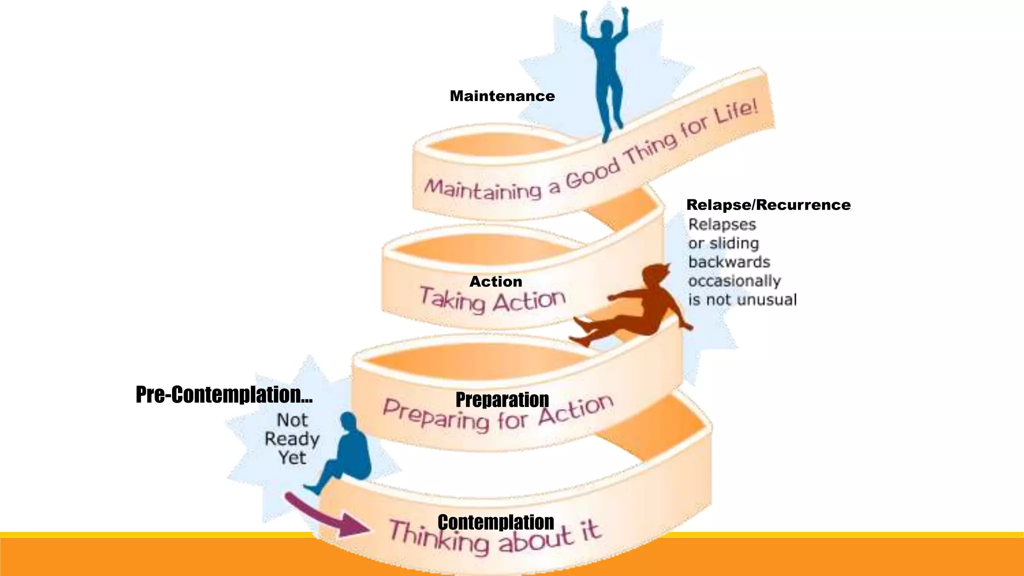 Motivational Interviewing V1 | PPTX