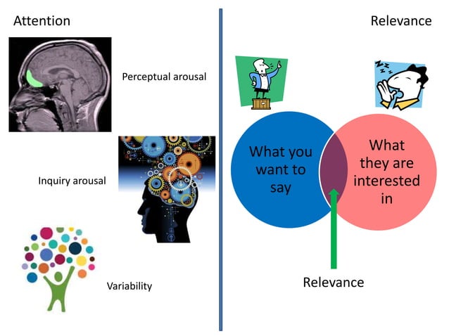 Motivational learning theories final | PPT