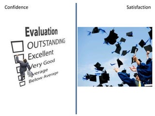 Motivational learning theories final | PPT