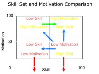Motivational Maps Workshop | PPTX