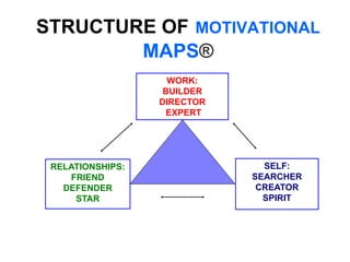 Motivational Maps Workshop | PPTX