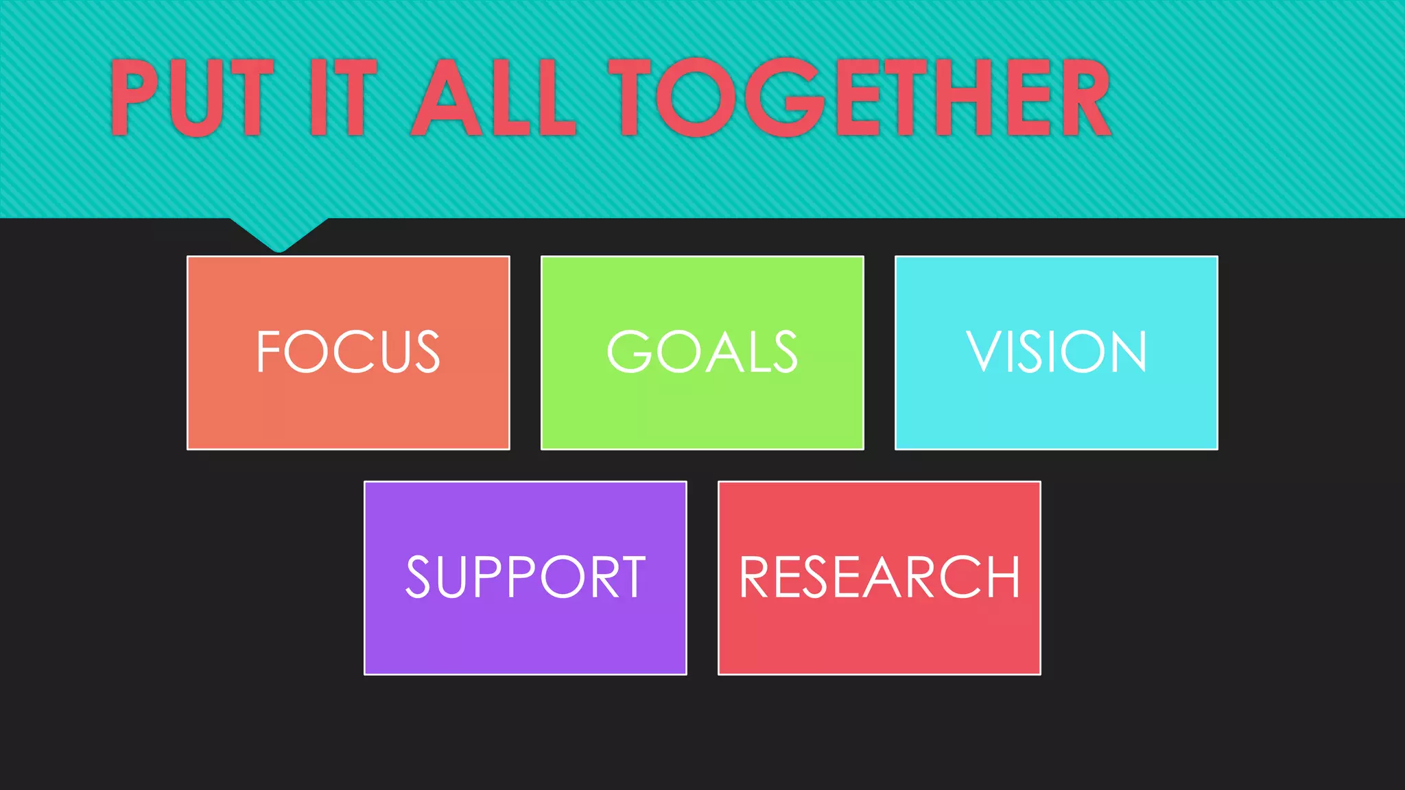 Motivational presentation | PPTX | Educational Assessment | Education