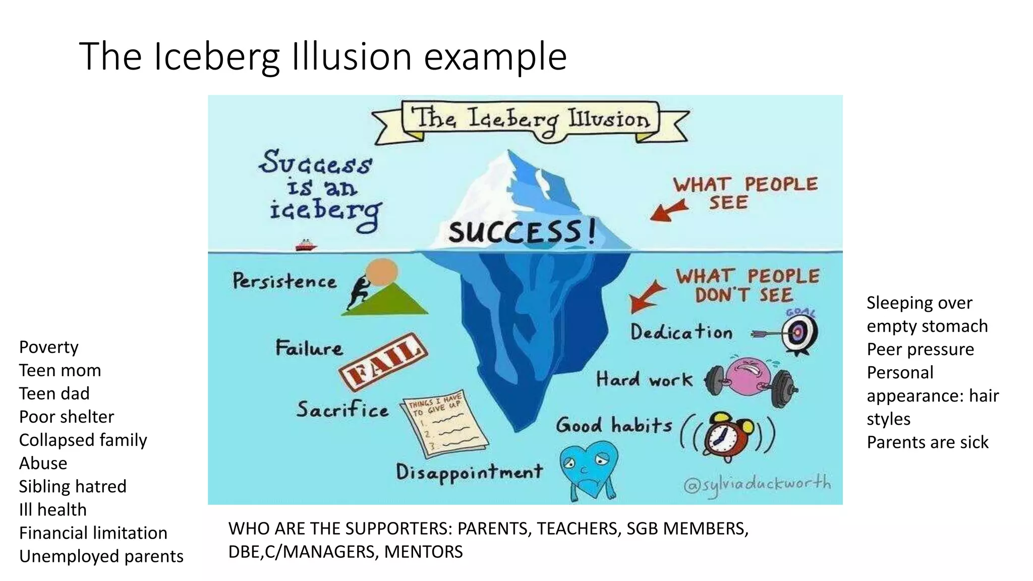 Motivational talk to top 100 best learners mankweng circuit | PPTX