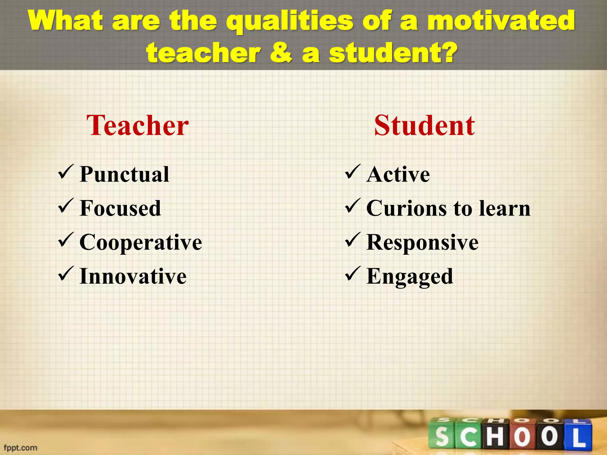 Motivational Techniques | PPT