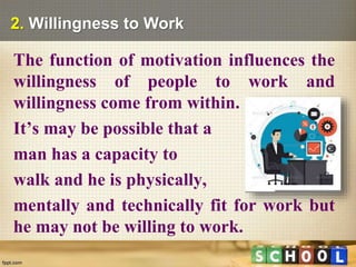 Motivational Techniques | PPT