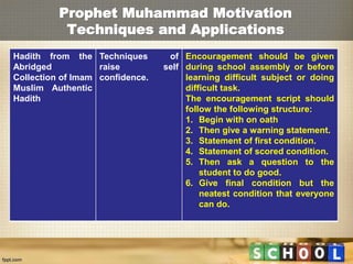 Motivational Techniques | PPT