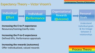 Motivational theories | PPTX