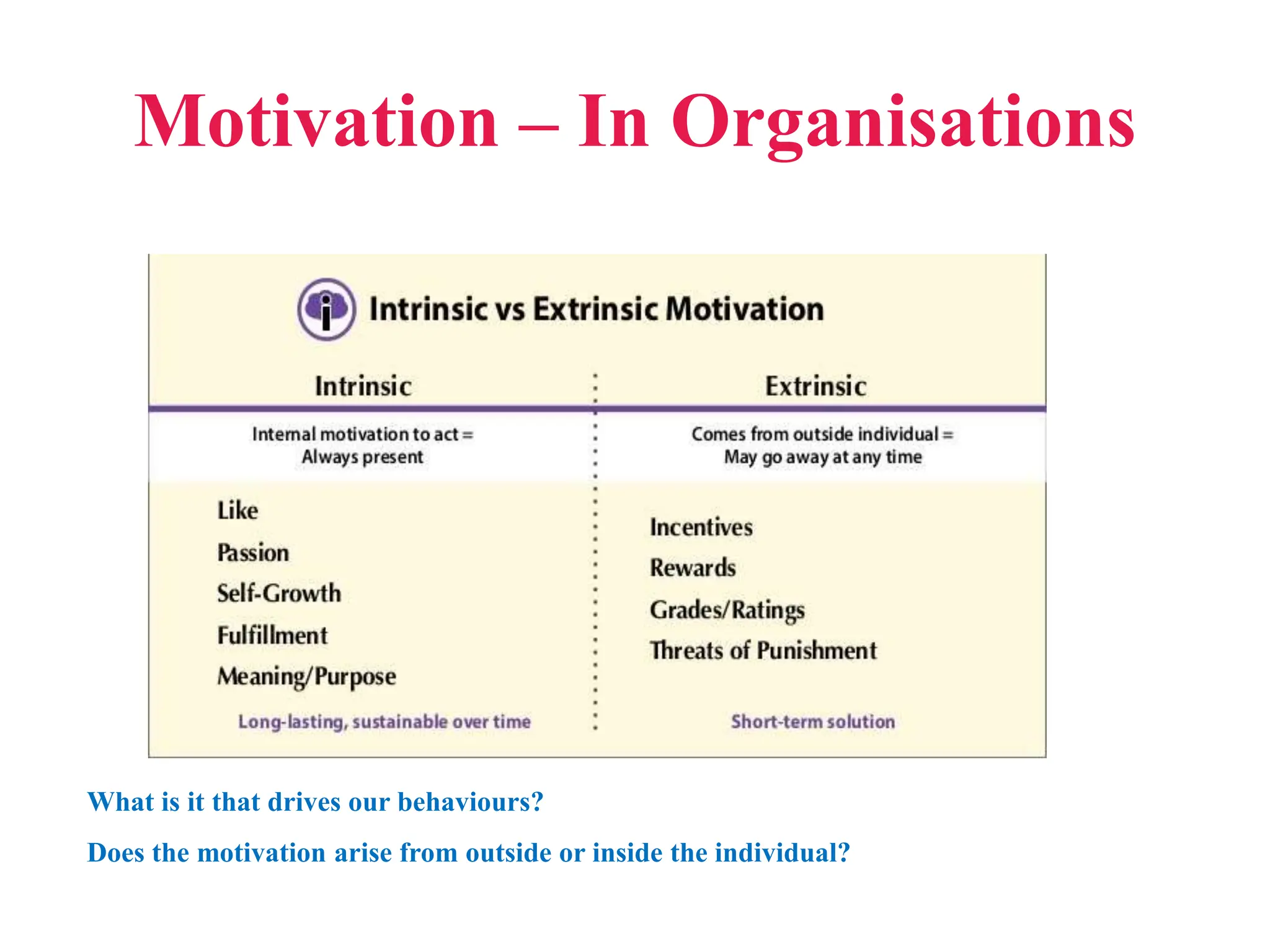 Motivational Theories.pptx