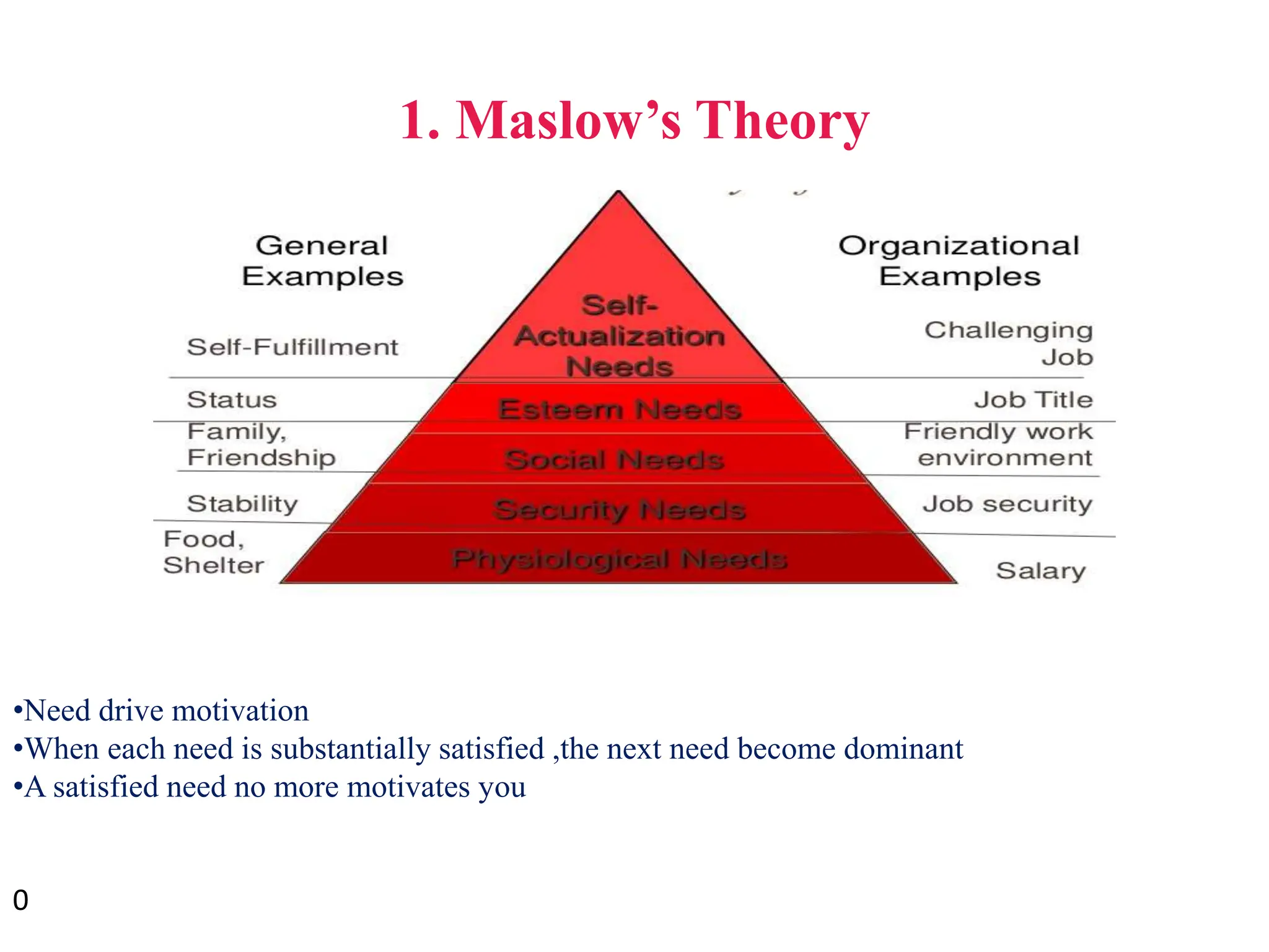 Motivational Theories.pptx