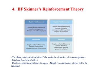 Motivational Theories.pptx