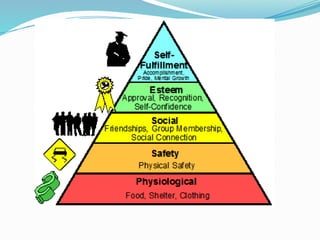 Maslow's Theories of Motivation, Theory X and Y | PPTX