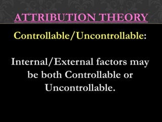 AED106 Motivational Theories | PPT