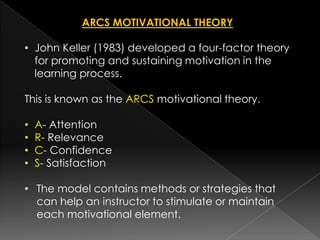 Motivational Theories In Education | PPTX