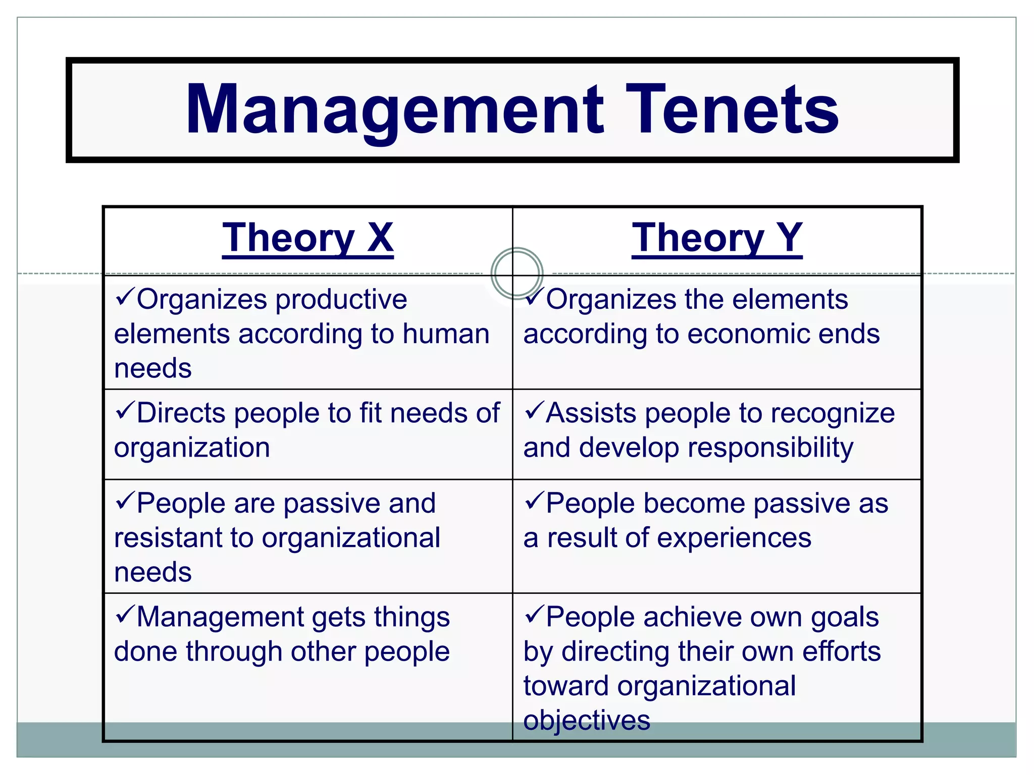 Motivational Theories(Theory-X & Theory-Y) | PPTX