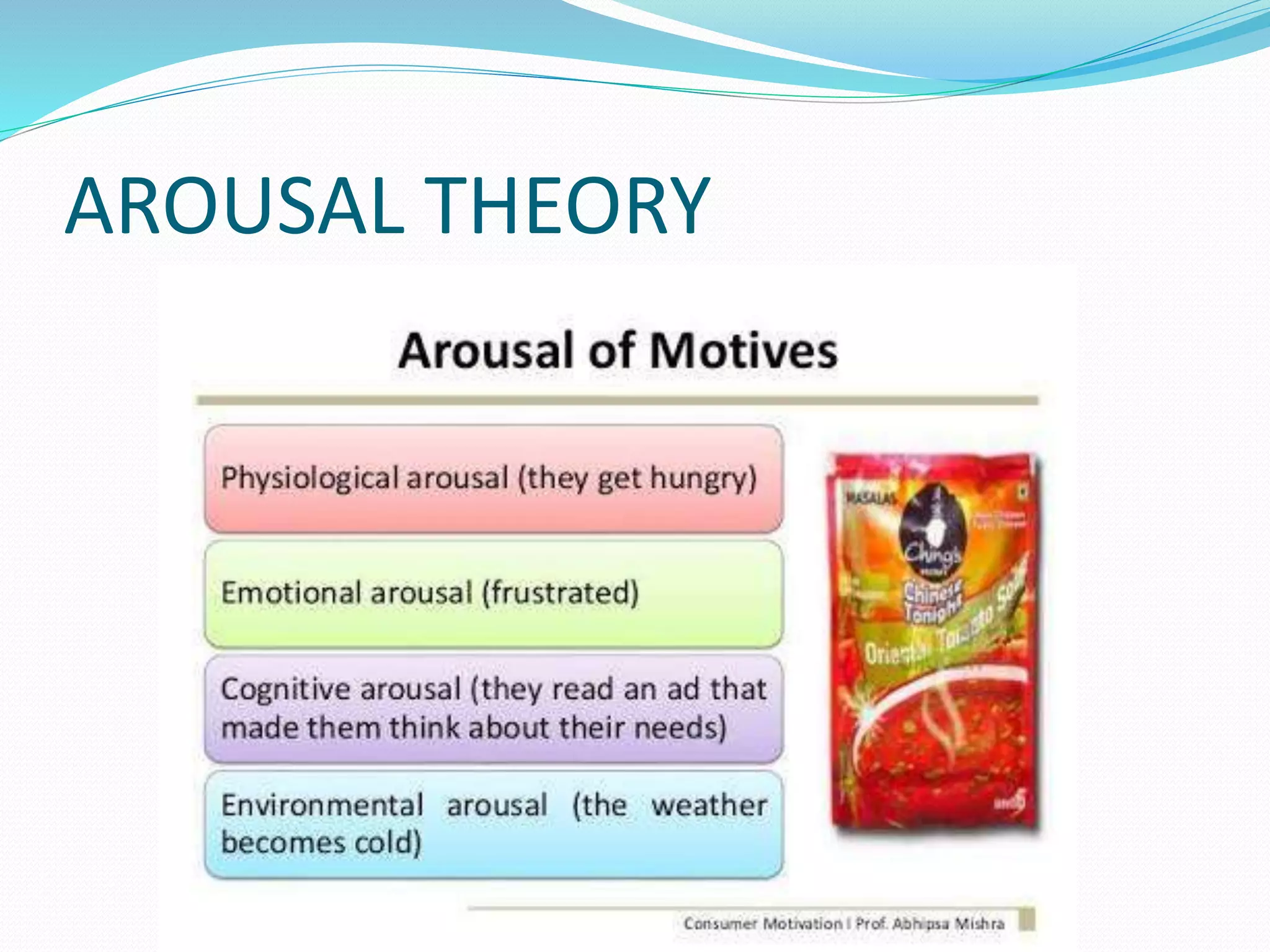 Motivational theory | PPTX