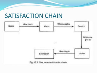 Motivational theory | PPTX