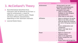 Motivational theory based on needs | PPTX