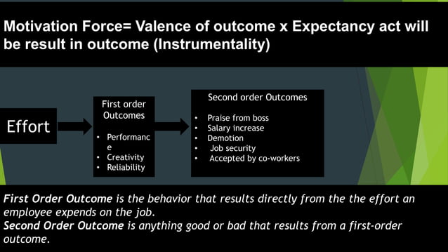 Motivational theory(vroom's) | PPT