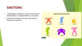 Motivation and emotion(Medical Psychology) | PPTX