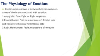 Motivation and emotion(Medical Psychology) | PPTX