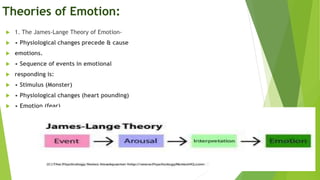 Motivation and emotion(Medical Psychology) | PPTX