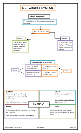 Motivation and emotion | PDF