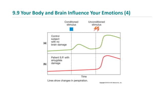 Motivation and Emotions | PPTX