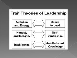 Motivation and leadership | PPTX