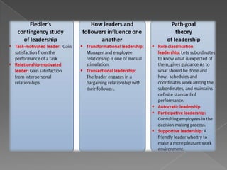 Motivation and leadership | PPTX