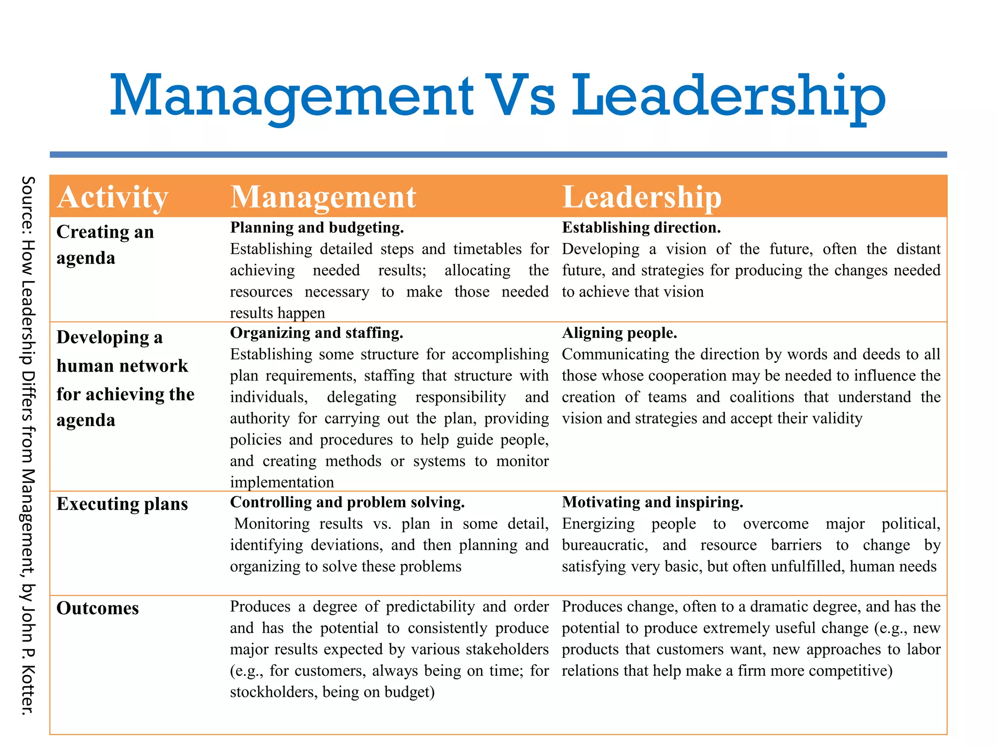 Motivation and leadership | PDF