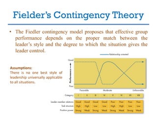 Motivation and leadership | PPT