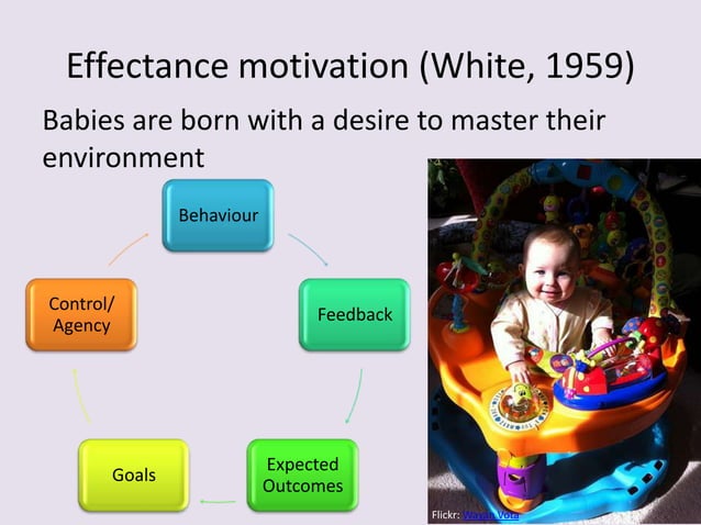 Motivation and learning - Educational Psychology | PPTX | Education