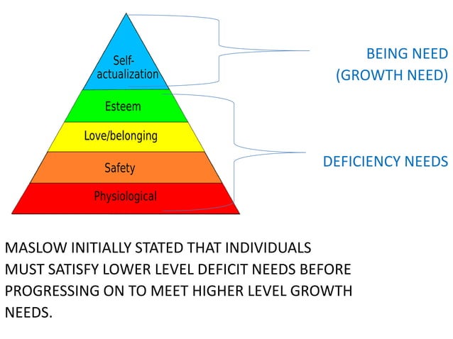 Motivation and motivational enhancement therapy | PPT