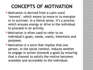 Motivation and Motivational Theories by Dinesh Singh.pptx