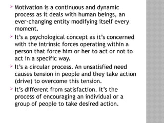 Motivation and Motivational Theories by Dinesh Singh.pptx