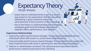 Motivation and Organizational Communication.pptx