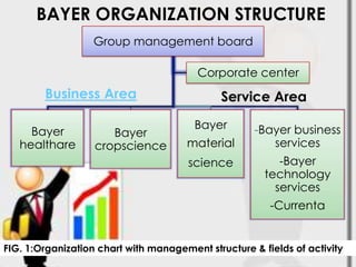 Motivation and performance | PPTX