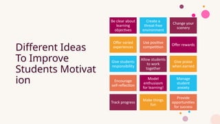 Motivation and Reward - Presentation.pptx